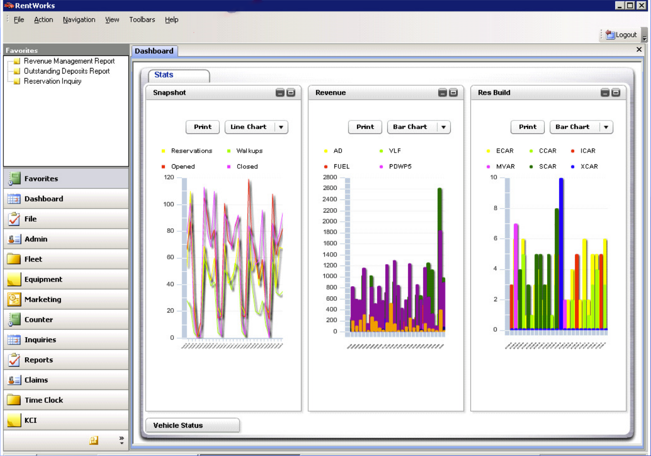 RentWorks Version 4.1.I is Released - Bluebird Auto Rental Software